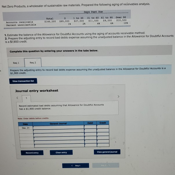 Solved Net Zero Products, a wholesaler of sustainable raw | Chegg.com