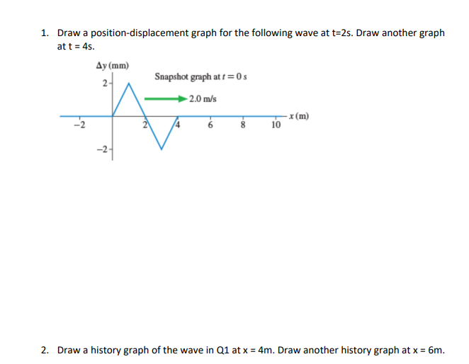 Solved 1. ﻿Draw a position-displacement graph for the | Chegg.com