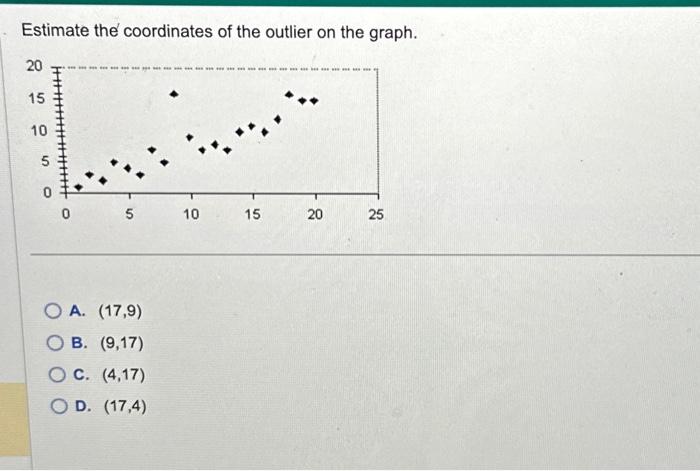 Solved Estimate the coordinates of the outlier on the graph. | Chegg.com