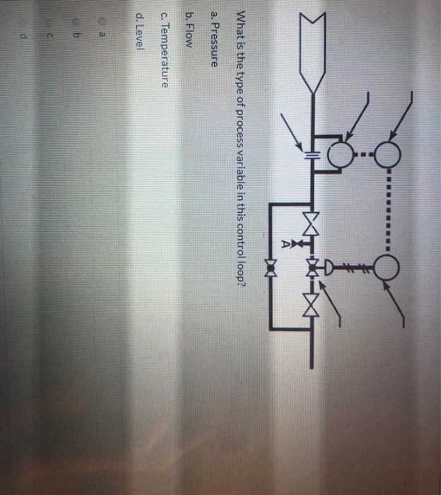 Solved What is the type of process variable in this control | Chegg.com