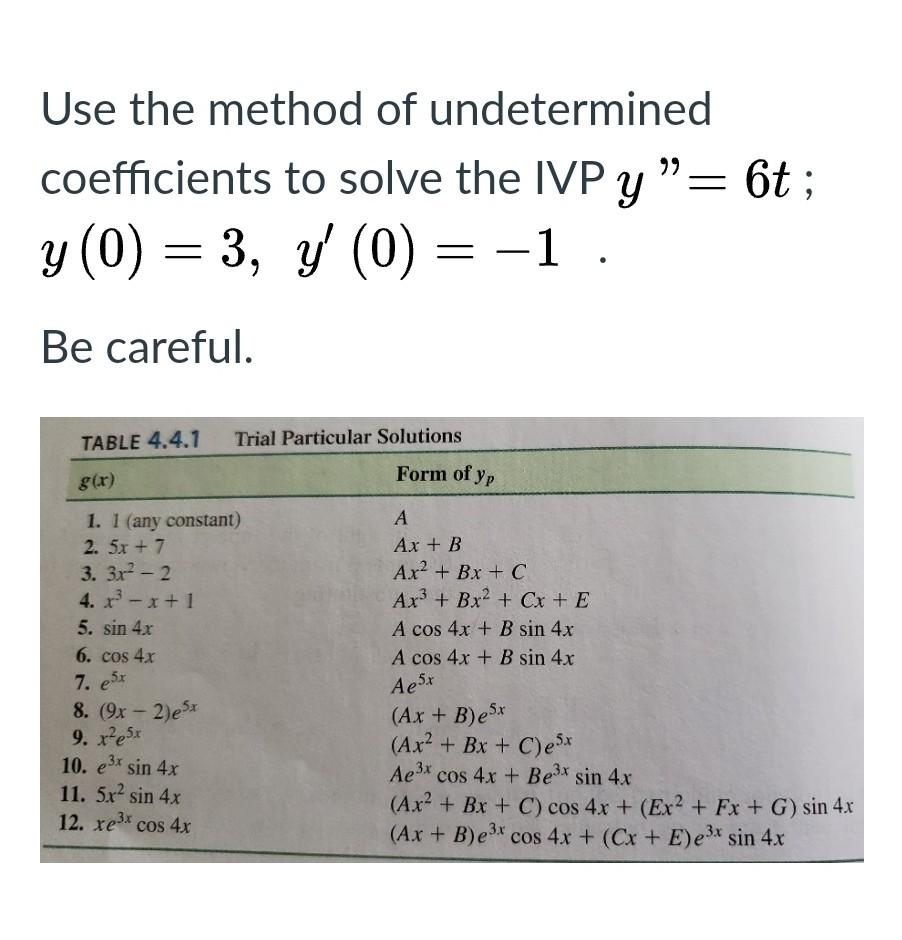 Solved Use the method of undetermined coefficients to solve | Chegg.com