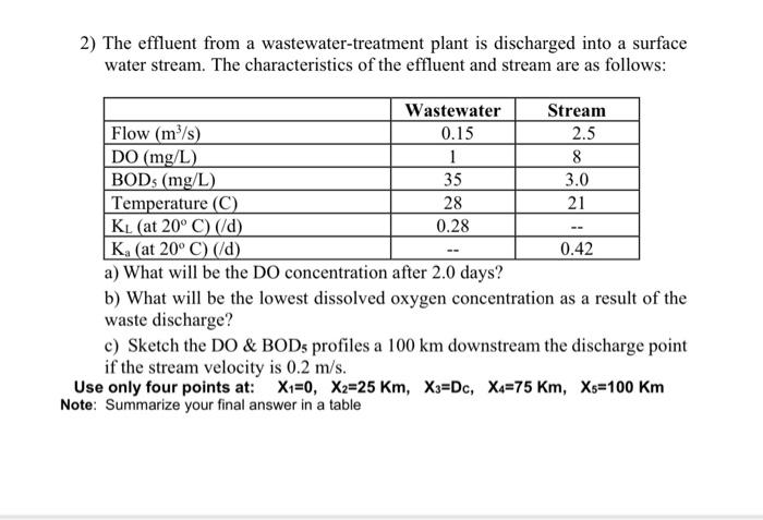 Solved 2) The effluent from a wastewater-treatment plant is | Chegg.com