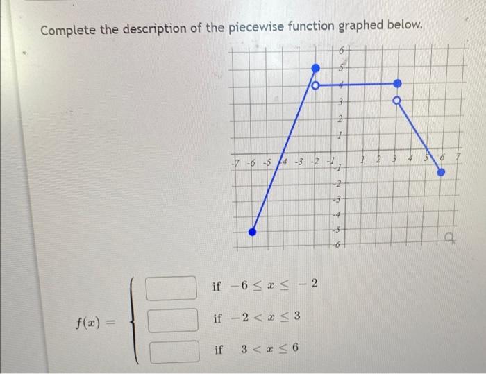 Solved Complete the description of the piecewise function | Chegg.com