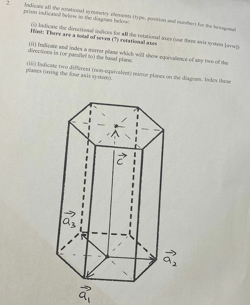 Solved Indicate all the rotational symmetry elements (type, | Chegg.com