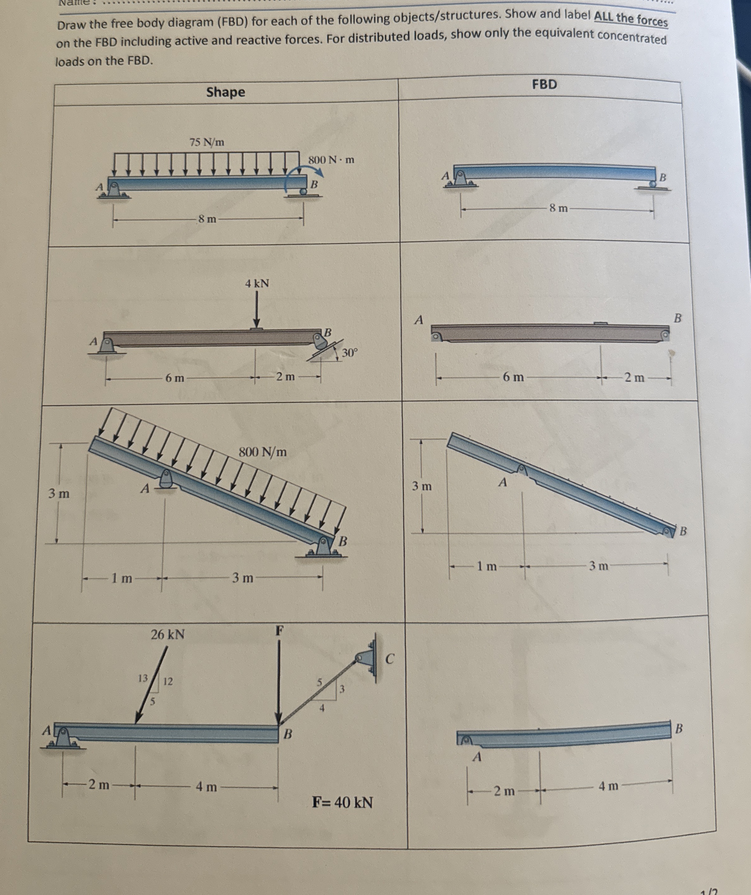 Draw the free body diagram (FBD) ﻿for each of the | Chegg.com
