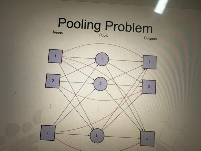 Solved 1 Inputs 2 Pooling ProblemO 1 L Pools 2 | Chegg.com