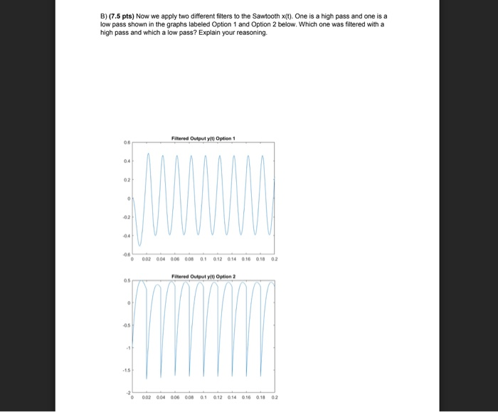 Solved Sawtooth signal plot 08 0.4 02 -02 04 0 002 004 006 | Chegg.com