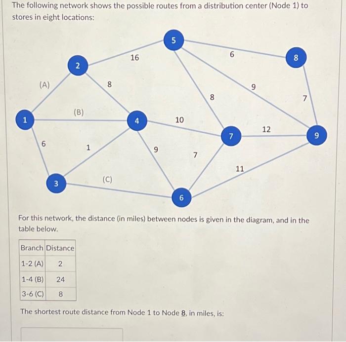Solved The following network shows the possible routes from | Chegg.com