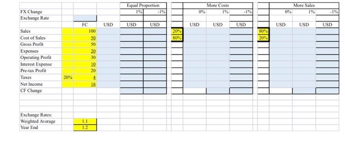 Complete the attached Excel workbook to demonstrate | Chegg.com