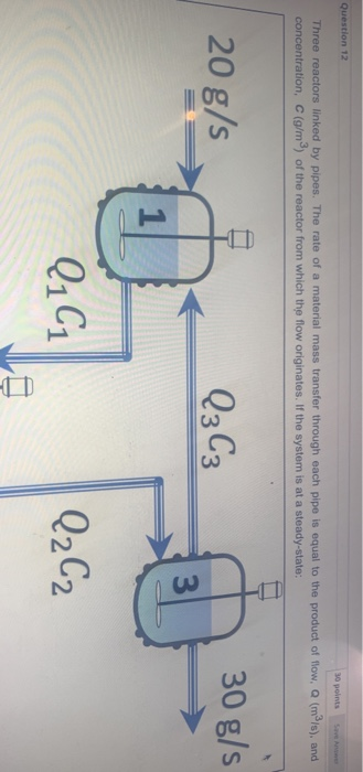Solved Question 12 30 points Three reactors linked by pipes. | Chegg.com
