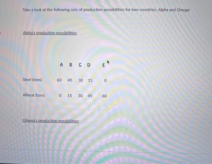 Solved Take a look at the following sets of production | Chegg.com