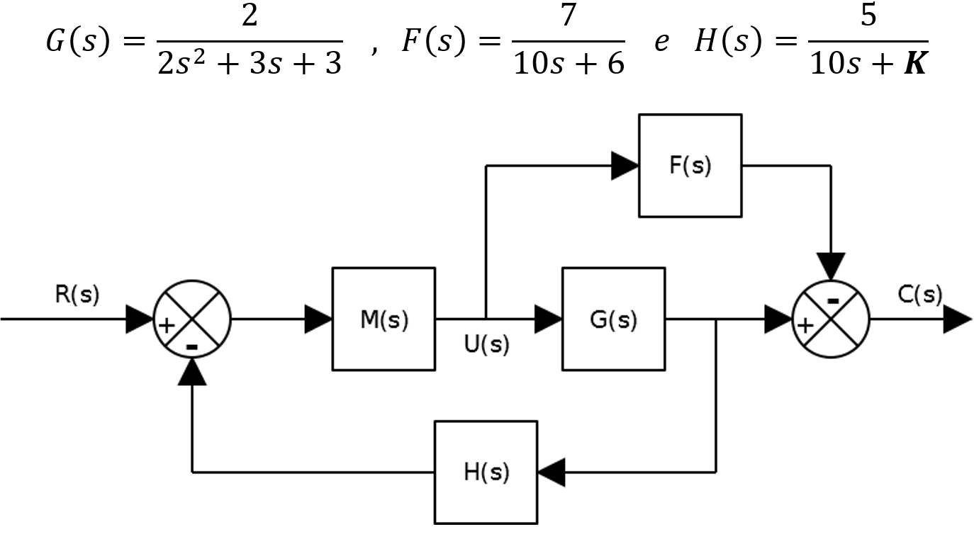 Solved For the block diagram below, for an M(s) ﻿PID | Chegg.com