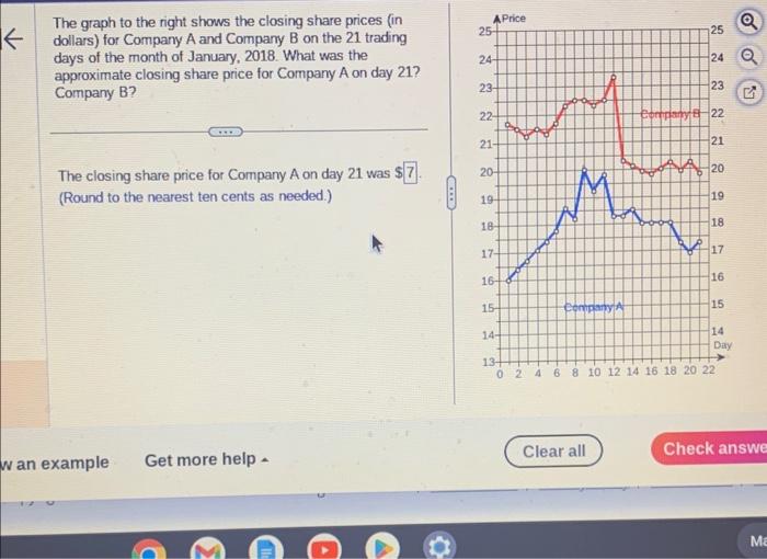 Solved The graph to the right shows the closing share prices | Chegg.com