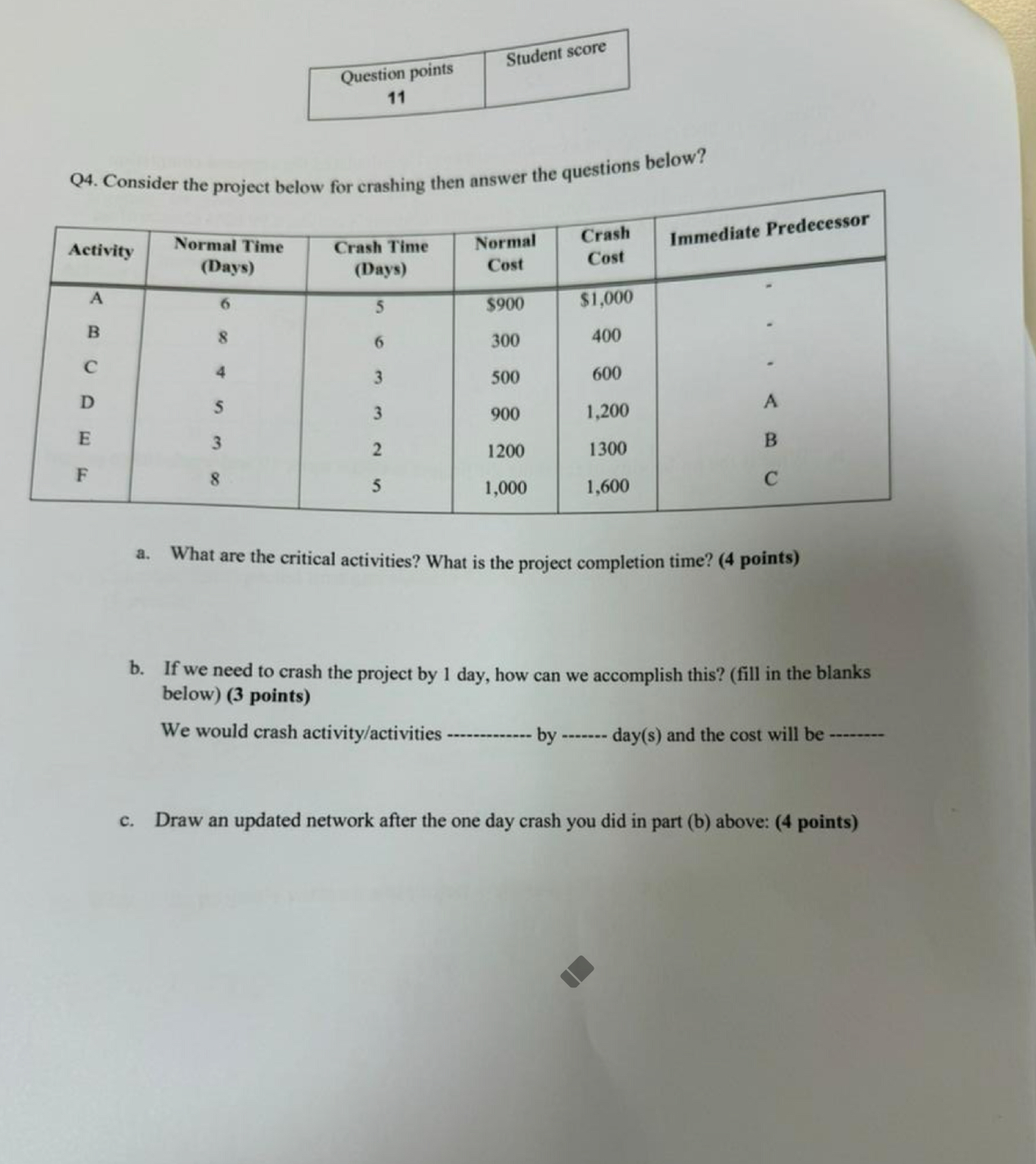 Solved Q4. ﻿Consider the project below for crashing then | Chegg.com