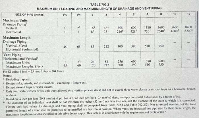 Based on the isometric view shown (6/P3.0) label each | Chegg.com