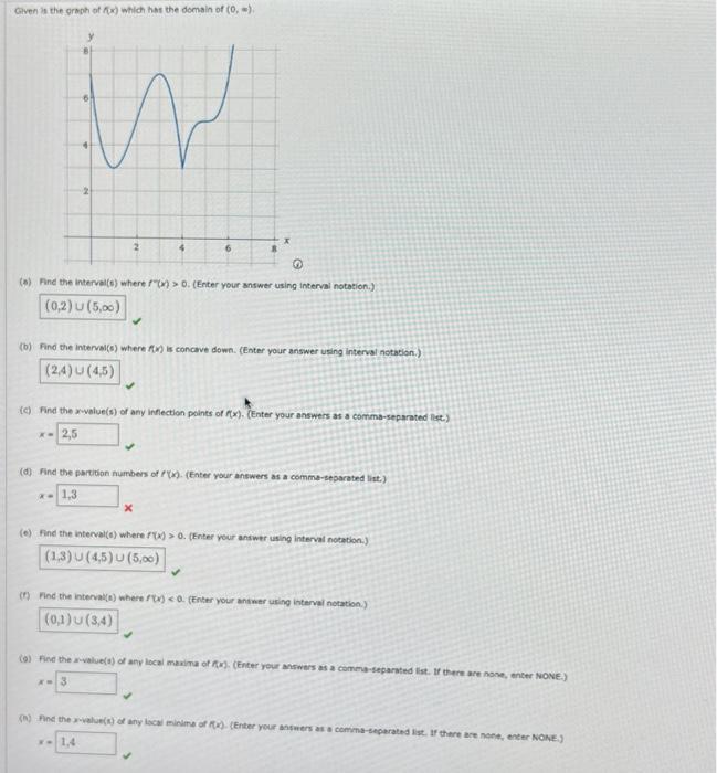 Solved Given as the groph of f(x) which hat the domain of | Chegg.com