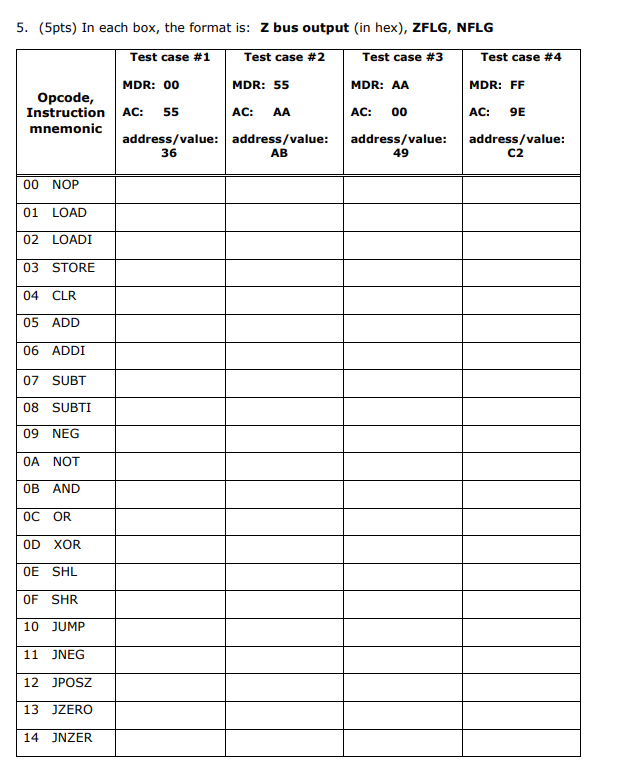 Solved *IN THIS CLASS WE ARE USING SYSTEMS VERILOG HDL! | Chegg.com