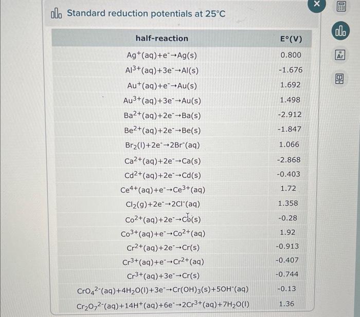 Using Standard Reduction Potentials From The Aleks