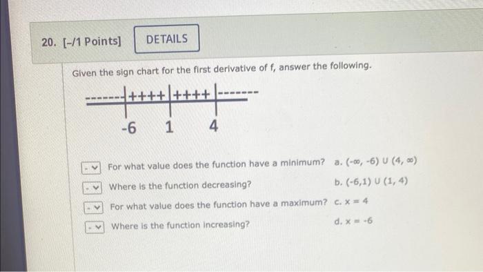 Given the sign chart for the first derivative of f, | Chegg.com