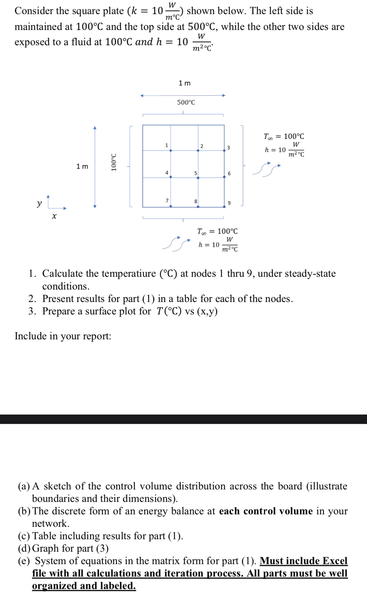 Consider the square plate | Chegg.com