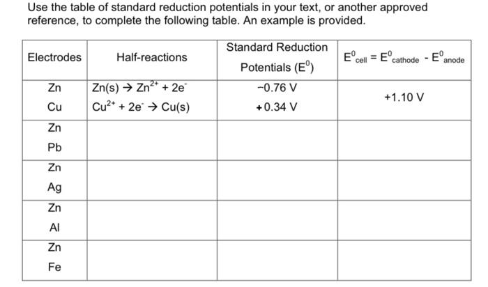 Solved Use the table of standard reduction potentials in | Chegg.com