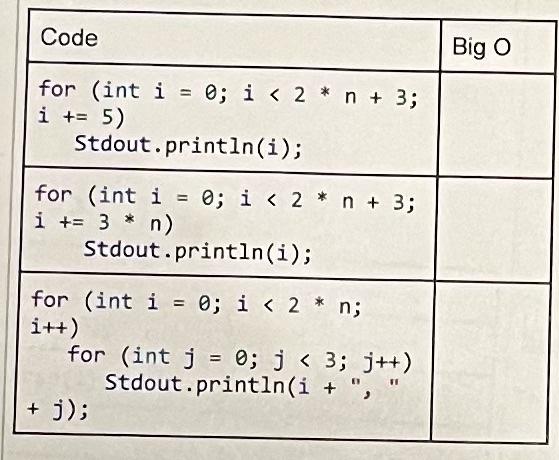 Solved In the answer sheet, what is the worst-case Big O | Chegg.com