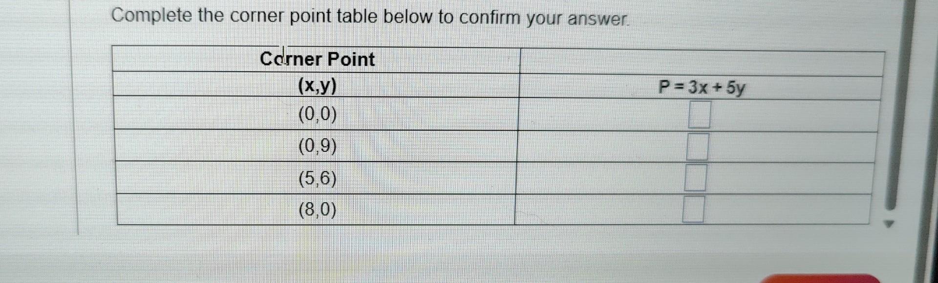 Solved Graph the constant-profit lines for the objective | Chegg.com