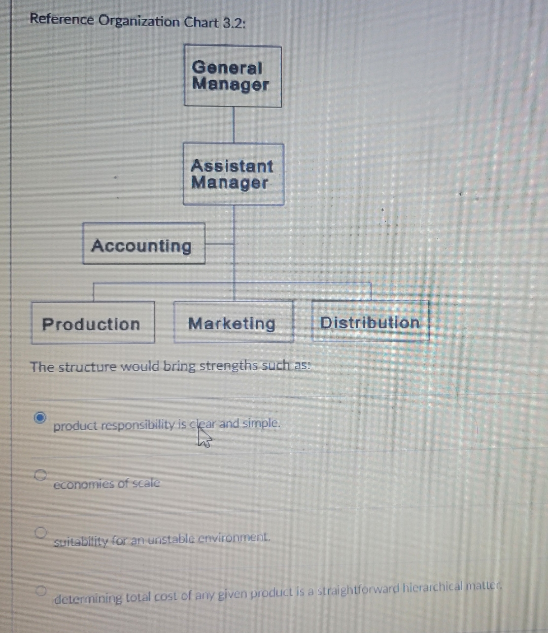 Solved Reference Organization Chart 3.2:The structure would | Chegg.com