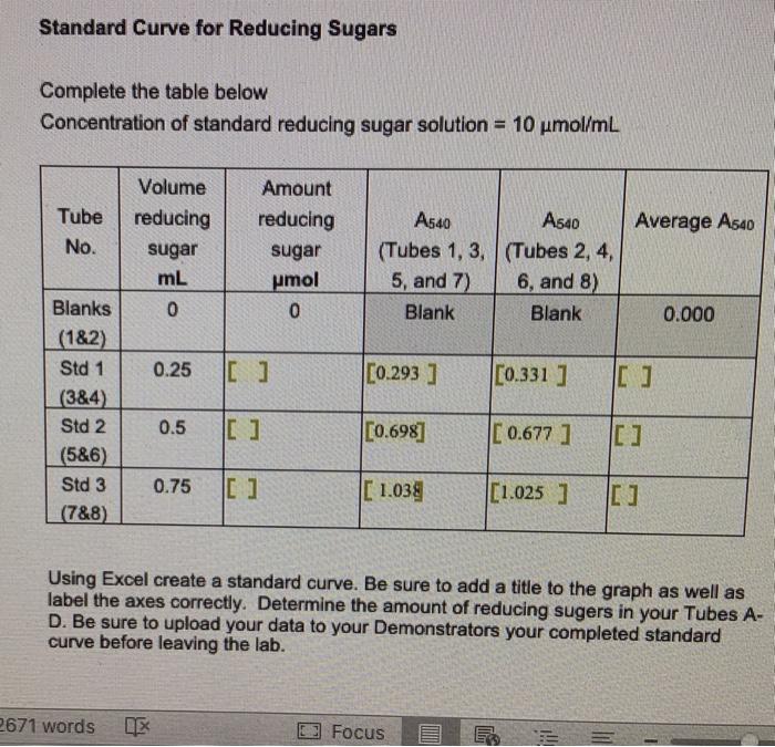 Solved Standard Curve for Reducing Sugars Complete the table | Chegg.com
