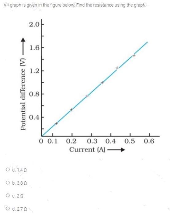 Solved V-l graph is given in the figure below. Find the | Chegg.com