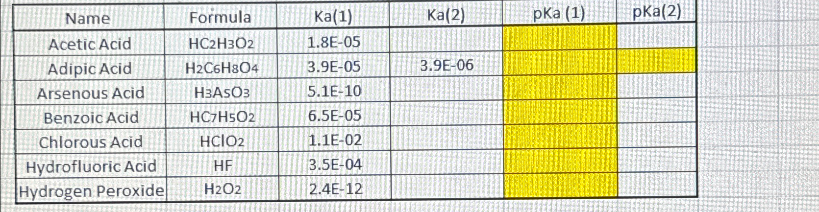 Solved Complete the table | Chegg.com