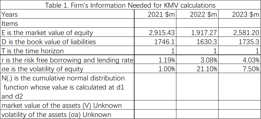 Solved Please use the KMV model equation and the data (from | Chegg.com Solved Please use the KMV model equation and the data (from | Chegg.com