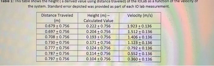 Solved Table 1: This table shows the height (a derived value | Chegg.com