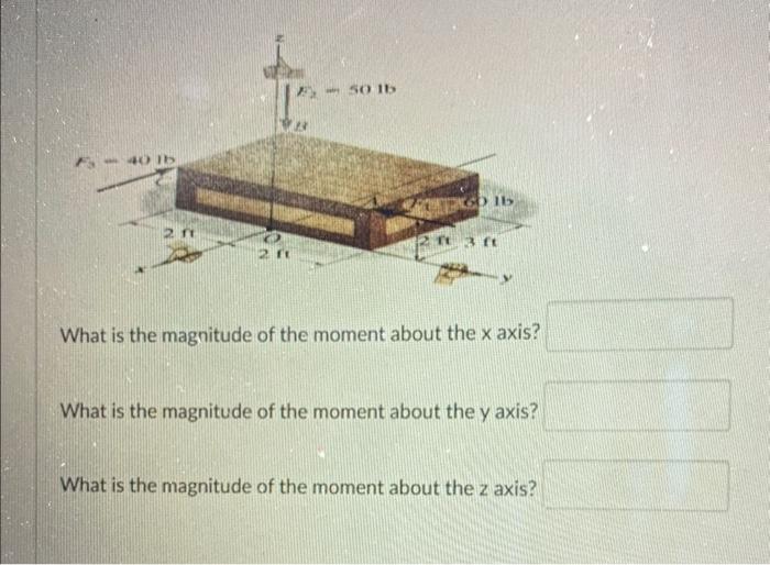 Solved What is the magnitude of the moment about the x axis? | Chegg.com