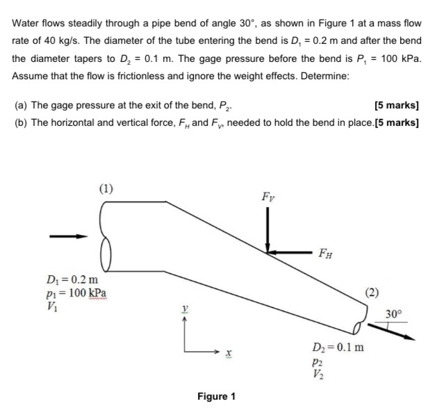 Solved Water flows steadily through a pipe bend of angle | Chegg.com