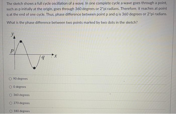 Solved The sketch shows two waves prepared for mixing (more | Chegg.com