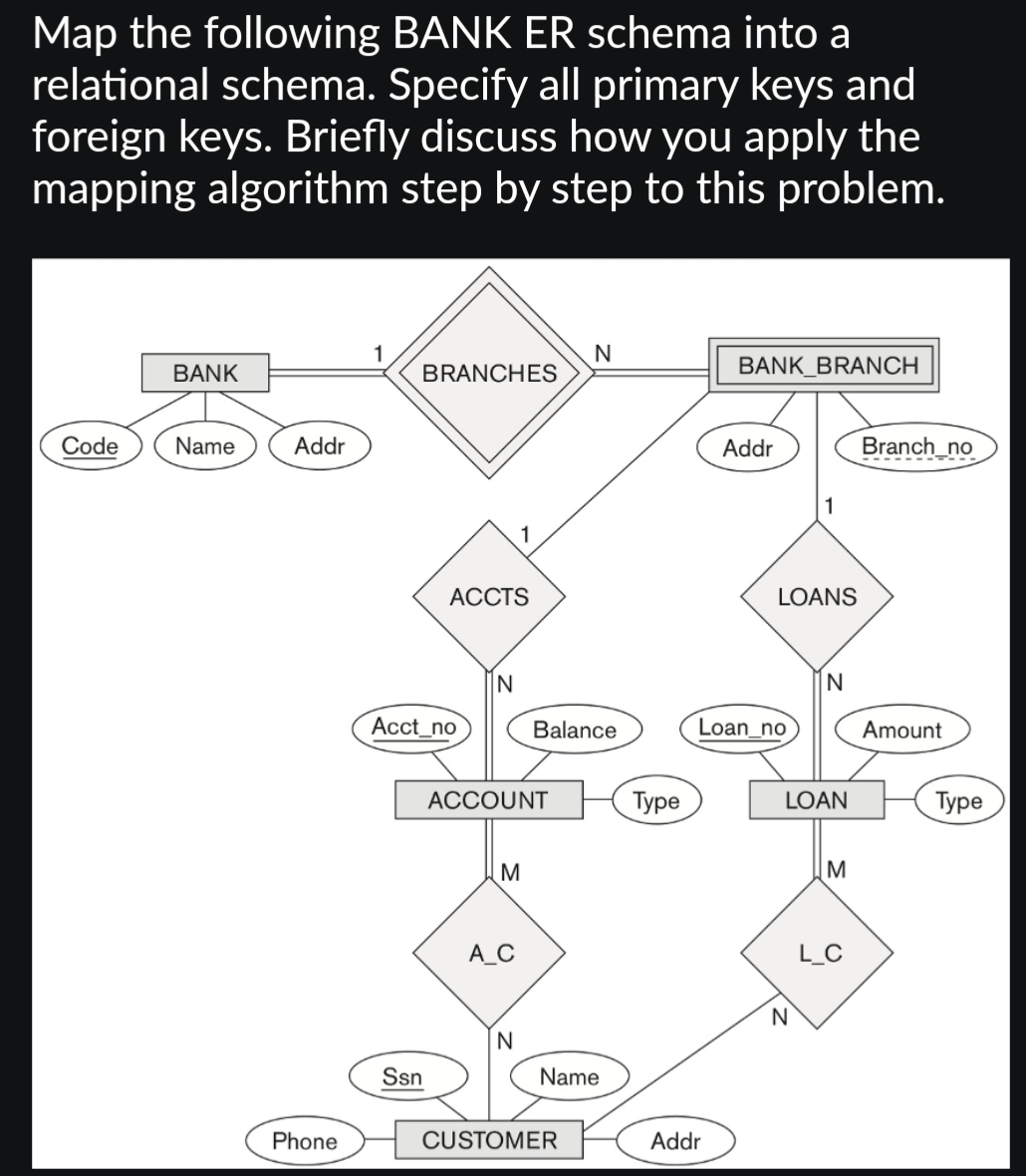 Map the following BANK ER schema into a relational | Chegg.com