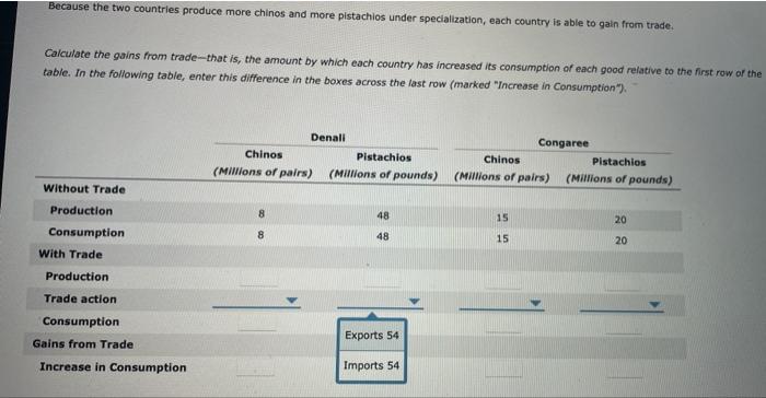 Solved 3. Gains from trade Suppose there exist two imaginary | Chegg.com