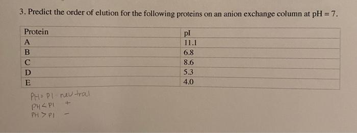 Solved 3. Predict the order of elution for the following | Chegg.com