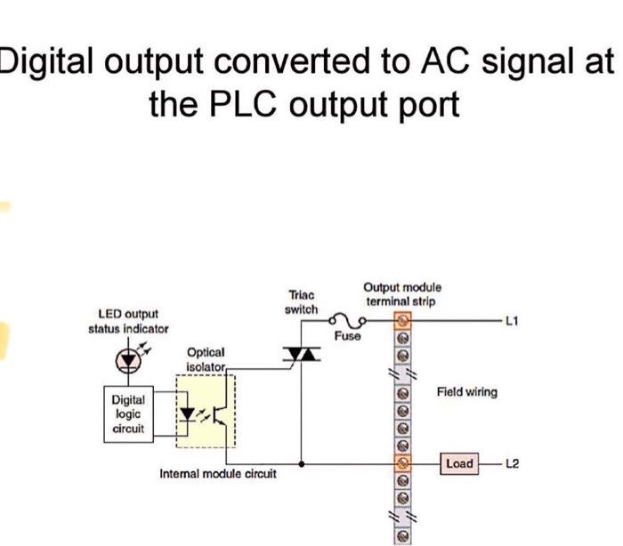 Solved what is the function of the fuse, optical isolator, | Chegg.com