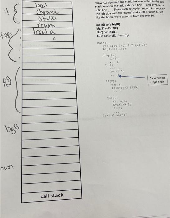Solved stack location as static a dashed line - and dynamic | Chegg.com