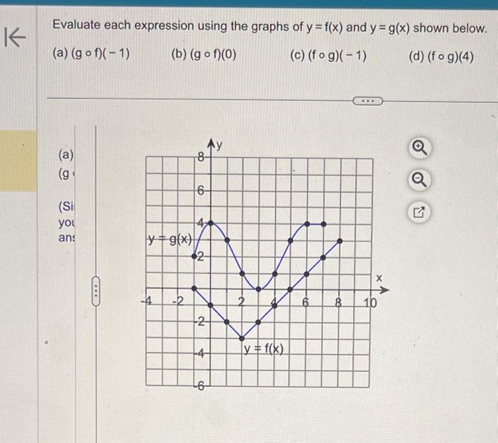 Solved Evaluate each expression using the graphs of y = f(x) | Chegg.com