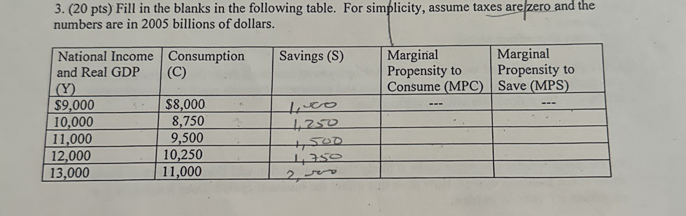 Solved (20 ﻿pts) ﻿Fill in the blanks in the following table. | Chegg.com