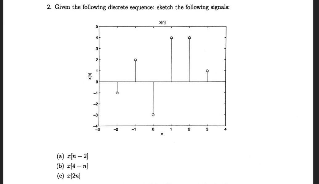 Solved 2. Given the following discrete sequence: sketch the | Chegg.com