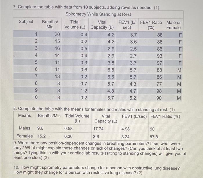Solved 7. Complete the table with data from 10 subjects, | Chegg.com