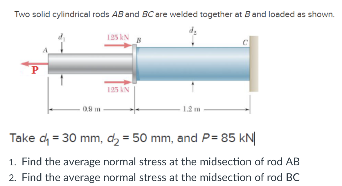 Solved Two solid cylindrical rods AB ﻿and BC ﻿are welded | Chegg.com