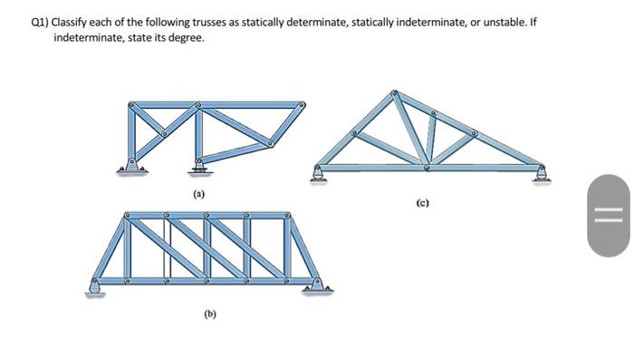 Solved Q1) Classify each of the following trusses as | Chegg.com