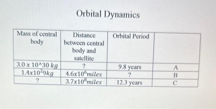 Solved Calculating the orbital period, distance, and mass | Chegg.com
