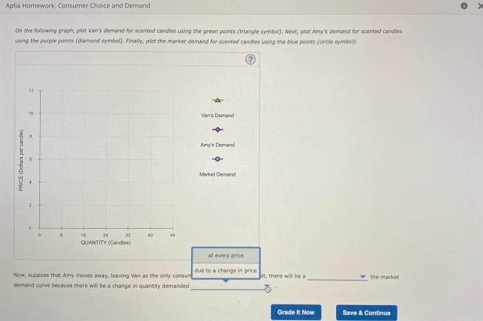 Solved Aplia Homework: Consumer Choice and Demand Suppose | Chegg.com
