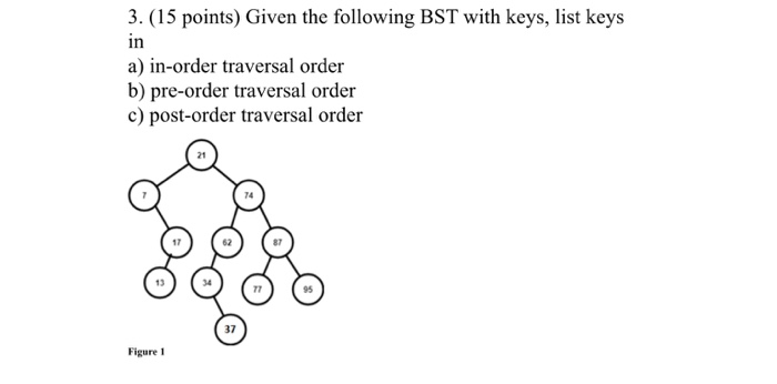 Solved 3. (15 points) Given the following BST with keys, | Chegg.com
